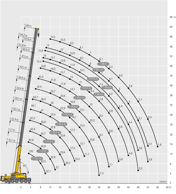 150t LTM1130-5.1 - 인천거미크레인 | 여포중기